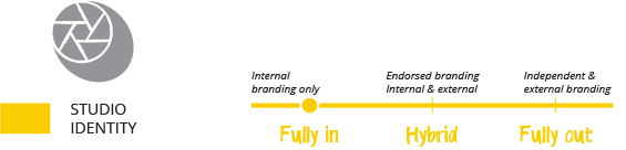 What is the Digital Studio? - Digital Delight