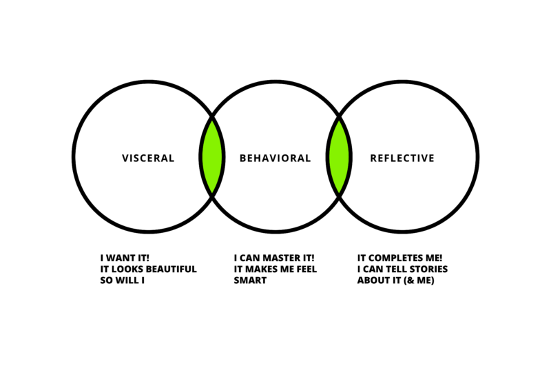 Emotional Design: all we need is love... - Digital Delight